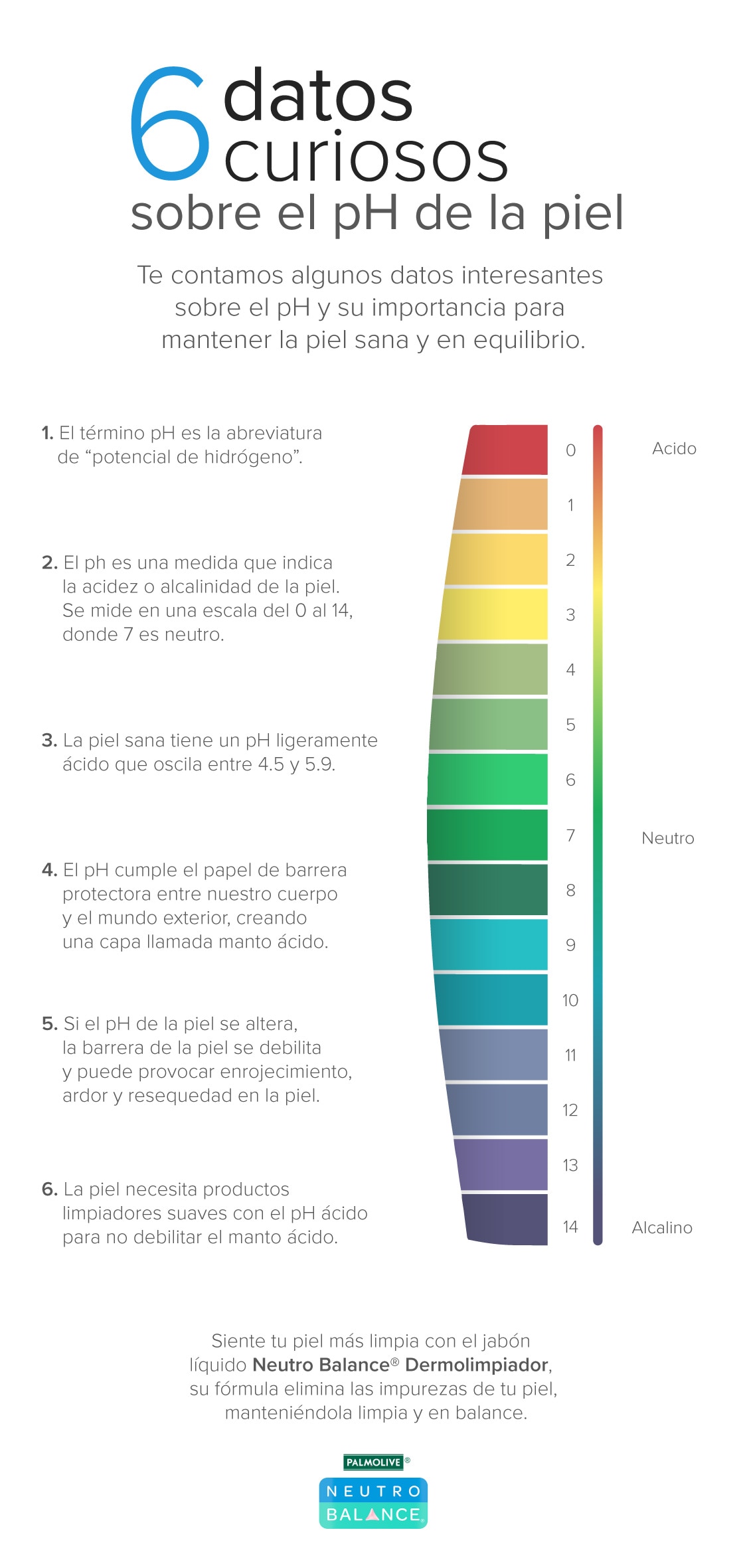 ¿Qué es el ph de la piel y por qué es muy importante?